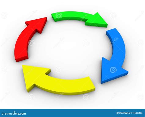 Circular Flow Diagram With Arrows Colorful Stock Illustration