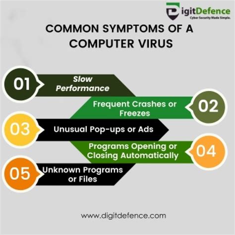 How To Prevent Viruses On Computers And Stay Safe Digitdefence