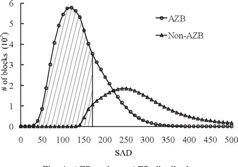 Figure 10 From Low Complexity Quadtree Based All Zero Block Detection