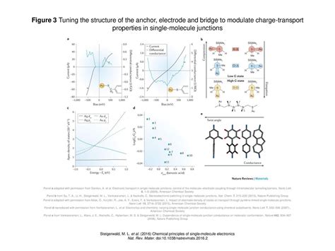 Nat Rev Mater Doi Natrevmats Ppt Download