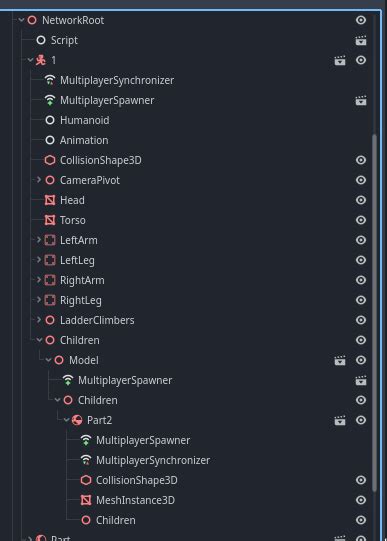Nested Spawning Multiplayer Spawner · Godotengine Godot Proposals