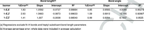 Linear Regression Parameters For Comparison Of Optimized And