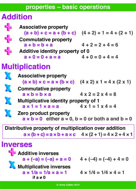 Subtraction Property Of Equality Definition