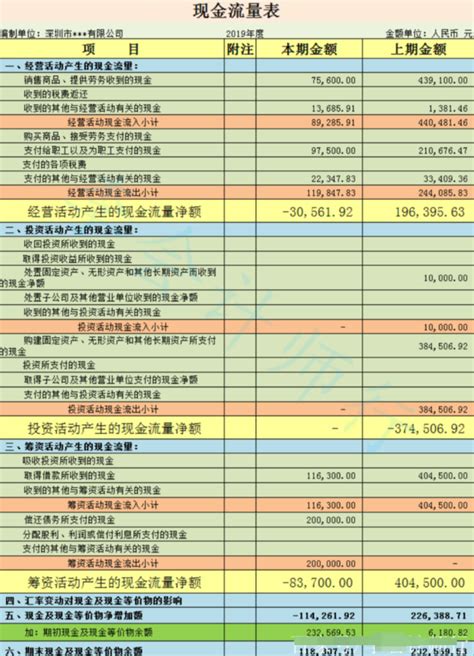 现金流量表原理及设计要点 人人都是产品经理