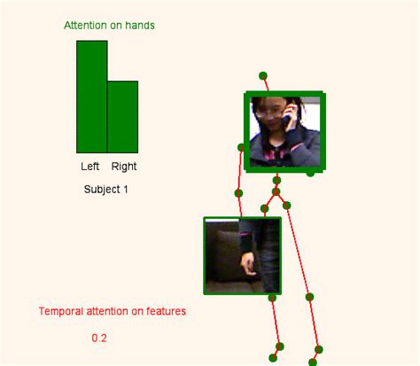 Pose Conditioned Spatio Temporal Attention For Human Action Recognition