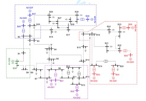 Single Line Diagram Of Ieee New England Test System Download