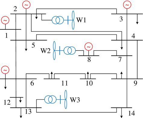 Ieee 14‐bus Test System With Wind Power Download Scientific Diagram