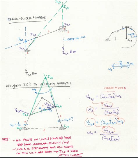 Solved Problem Velocity Analysis Using IC S Determine The Chegg