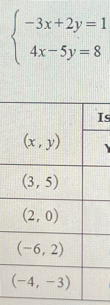 Solved 3x 2y 14x 5y 8 Table[[ Is] [ X Y ] [ 3 5 ] [ 2 0