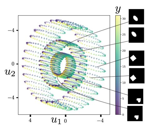5d Representation Space Of A Trained Homomorphism Autoencoder With Two