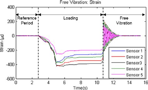 figure 2 3 from a curvature based approach in dynamic monitoring using