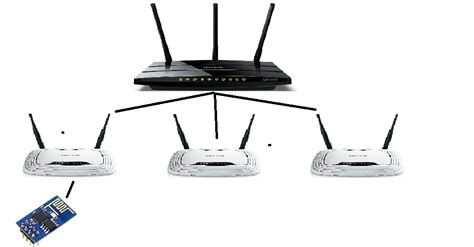 Iot Bài 5 Tạo Webserver Với Esp8266 Và Lập Trình Cho Esp8266 Bằng