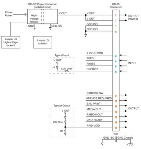 Zebra Zt Series Printer Application Interface Card Installation And