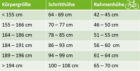 E Bike Rahmengröße Bestimmen