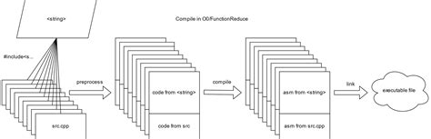 告别头文件，编译效率提升 42 ！c modules 实战解析 干货推荐 c openanolis小助手 infoq写作社区