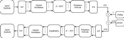 Block Diagram Of Fbmc System[16] Download Scientific Diagram