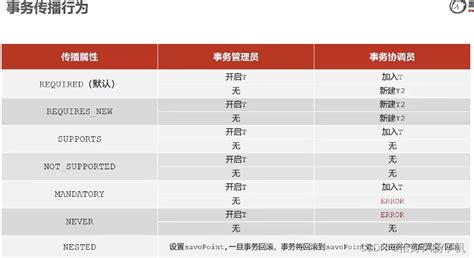 黑马程序员ssm Spring学习笔记黑马spring笔记恰好风扬了帆的博客 Csdn博客