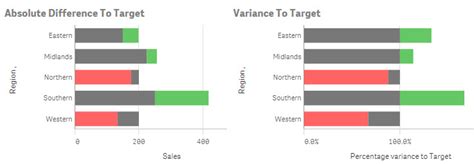 Qlik Sense App Creating A Variance To Target Bar Qlik Community