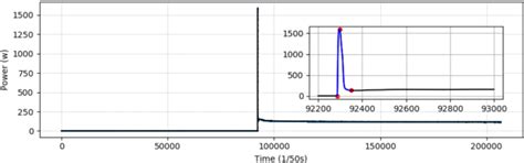 EFHMM Event Based Factorial Hidden Markov Model For Real Time Load
