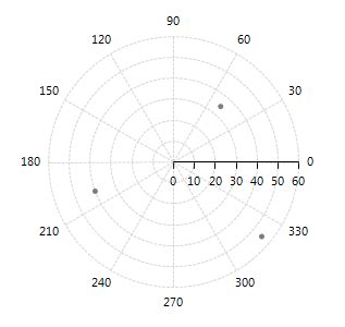 Polar ChartView Telerik UI For WinForms
