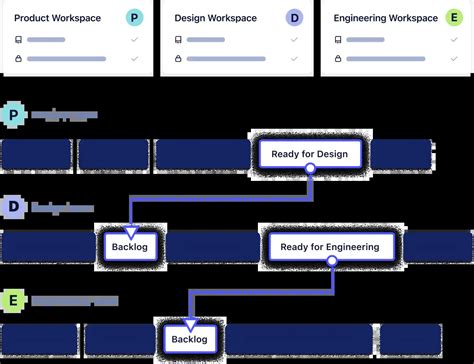 Workflow Automation Zenhub Features