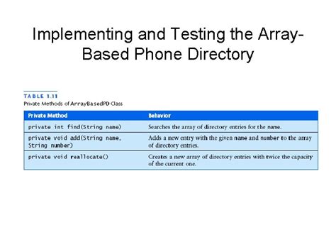 Case Study Designing A Telephone Directory Program Ellen