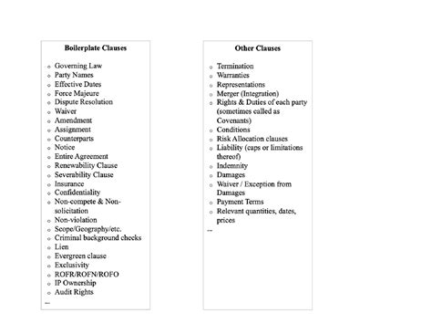 Understanding Contract Management Best Practices [contractken] Speaker Deck