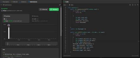 Vishal Thakur On Linkedin Leetcodevictory Coding