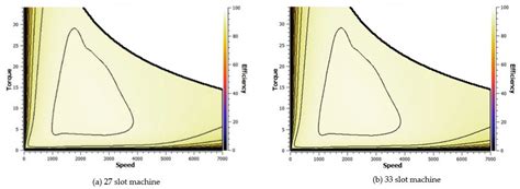 In Depth Exploration Of Design And Analysis For Pm Assisted Synchronous Reluctance Machines