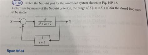Solved 10 18 Sketch The Nyquist Plot For The Controlled
