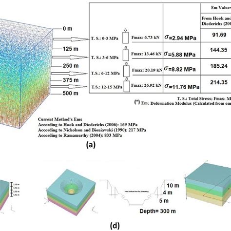 Details Of Numerical Modeling Analyses Download Scientific Diagram