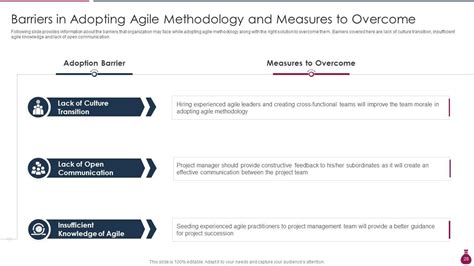 How Does Agile Leads To Cost Saving IT Powerpoint Presentation Slides Presentation Graphics
