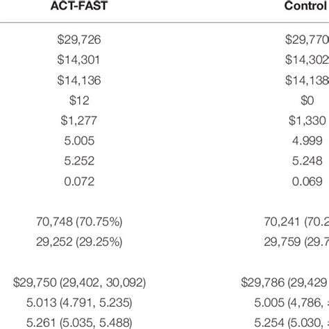 Model Structure For The Long Term Cost Effectiveness Analysis