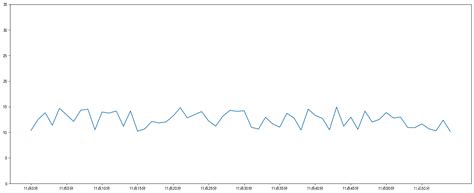 Matplotlib学习记录：绘图流程、添加刻度，添加图例、多次plot、图像风格设置、折线图、散点图、柱状图、直方图、饼图绘制 源码巴士