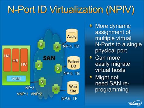 ppt npiv san integration and microsoft virtualization powerpoint