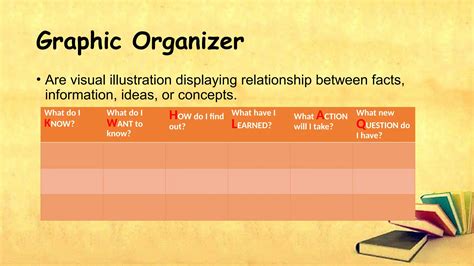 Metacognitive Instruction Reporting Pptx