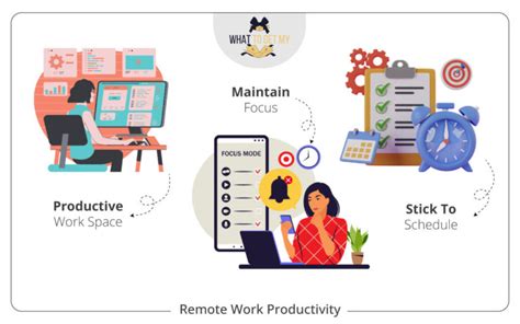 Maximizing Productivity In A Remote Work Environment What To Get My…