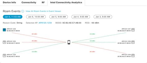 Cisco DNA Center Release 2 3 3 0 Announcement Cisco