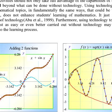 B The Sine Function Within The Cave Of Simple Functions Download