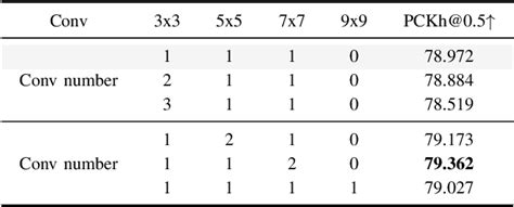 Table Vii From Cross Domain Knowledge Distillation For Low Resolution Human Pose Estimation