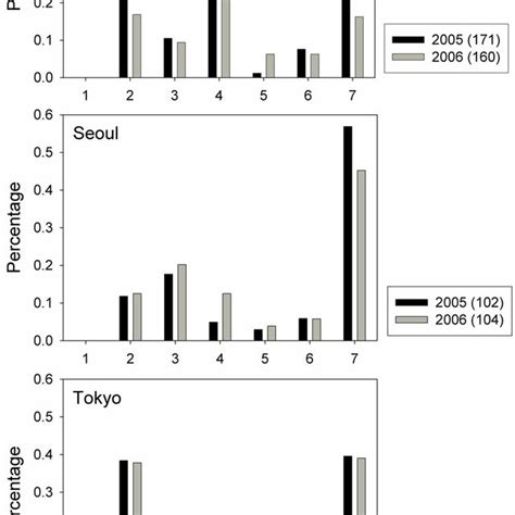 Flowchart Of Aerosol Classification Algorithm Download Scientific