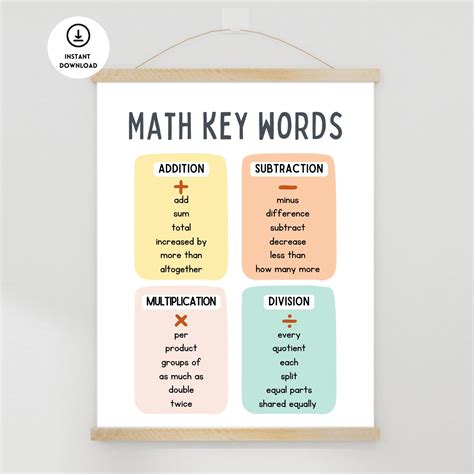Math Key Words Poster Math Vocabulary Math Classroom Poster Math Poster Math Teacher Math