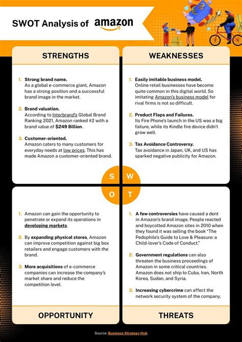 Quadrant Graph Templates Edit For Free Piktochart