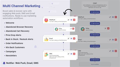 Notifier Web Push Notification Email And Sms Marketing App Store De Shopify
