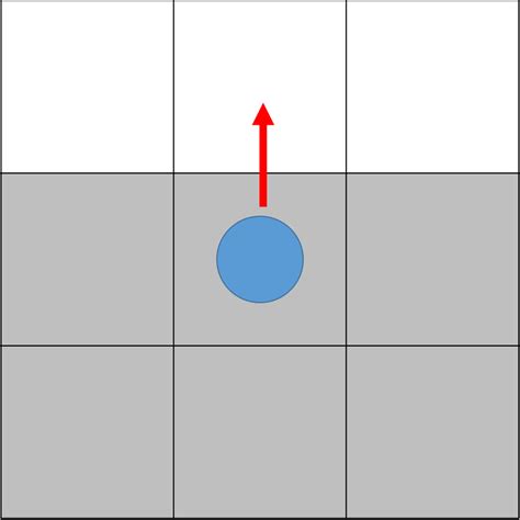 Histogram Of Oriented Gradients Explained Using Opencv