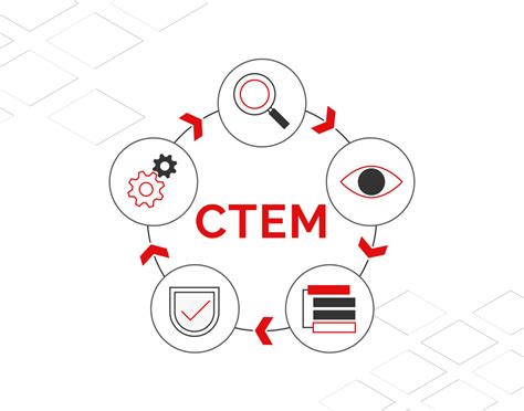 What Is Continuous Threat Exposure Management Ctem And Why Should You Care Red Sift Blog