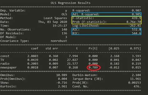 回归模型中截距项的意义七千字的线性回归模型指南，建议收藏！ Csdn博客