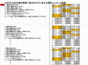 日々是学び也 理科肯定感のアンケート10月