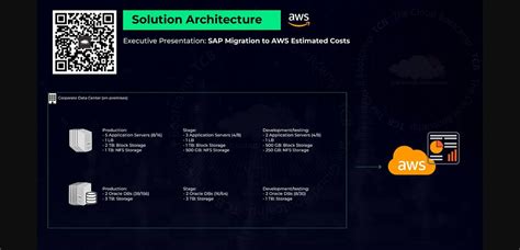 Executive Presentation Showing Costs To Migrate An Oracle Sap