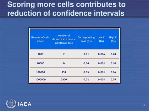 Ppt Automatic Analysis Of Chromosomal Assays Powerpoint Presentation Id3756800
